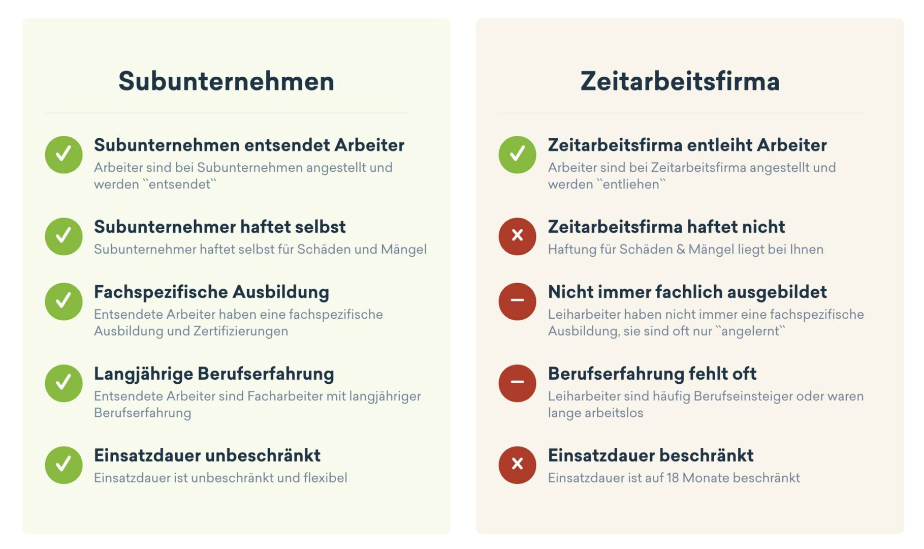 Leiharbeit: Definition, Vorteile und rechtliche Grundlagen
