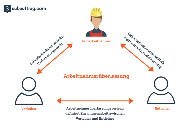 Leiharbeit: Definition, Vorteile und rechtliche Grundlagen