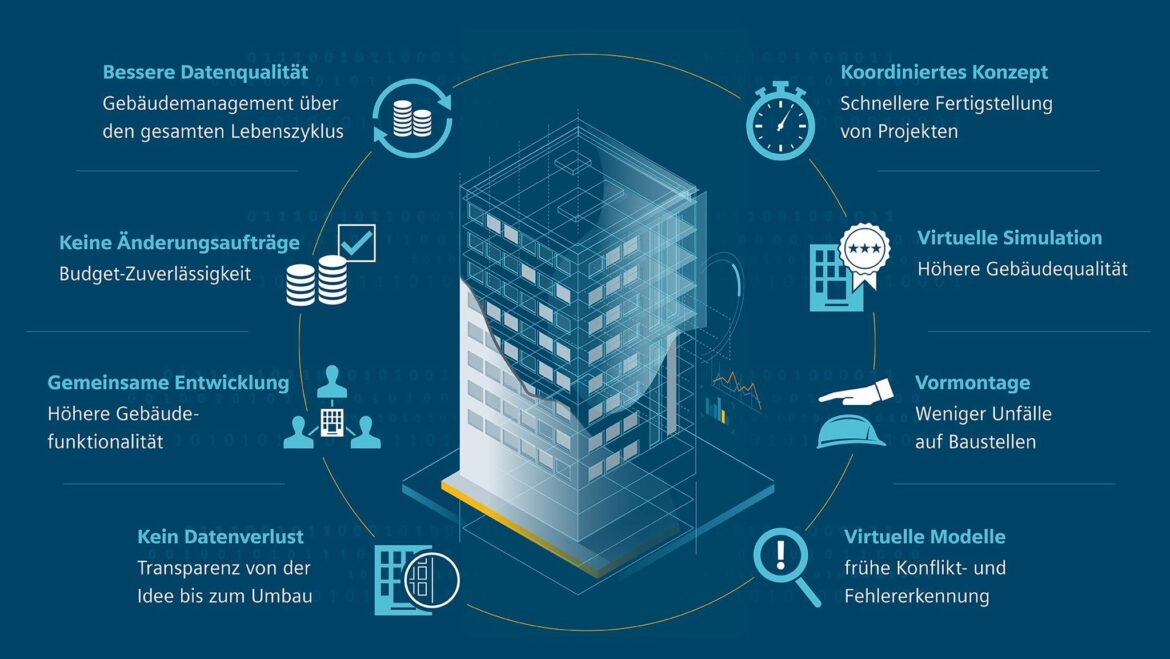 Building Information Modeling (BIM): Die Zukunft des Bauens - Subauftrag